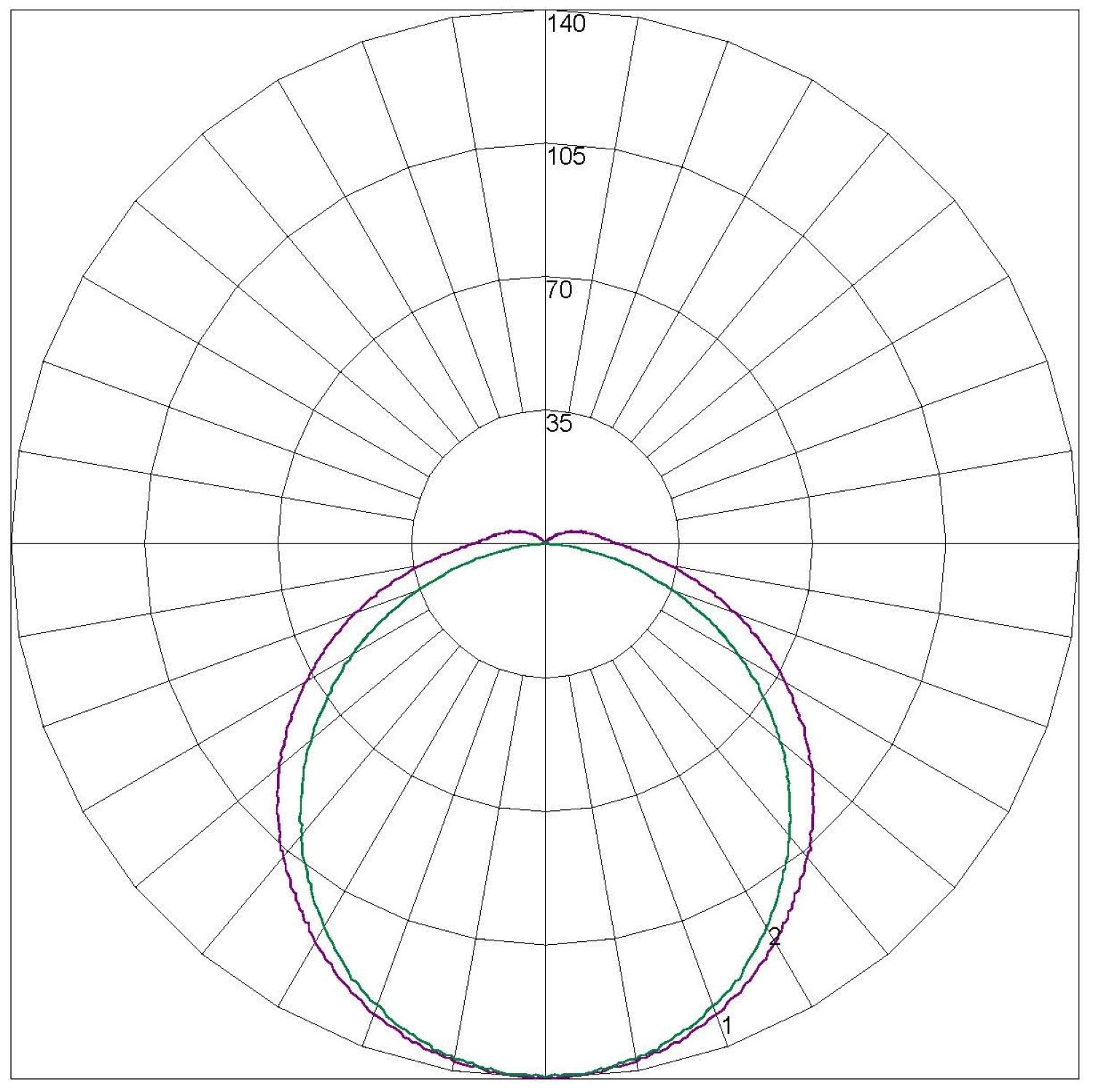 ARGO | Clevertronics AU: Emergency Exit Lights, Emergency Lighting & Battens